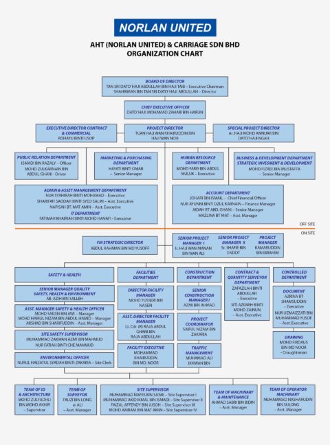 Organization Chart | AHT (Norlan United) & Carriage Sdn Bhd